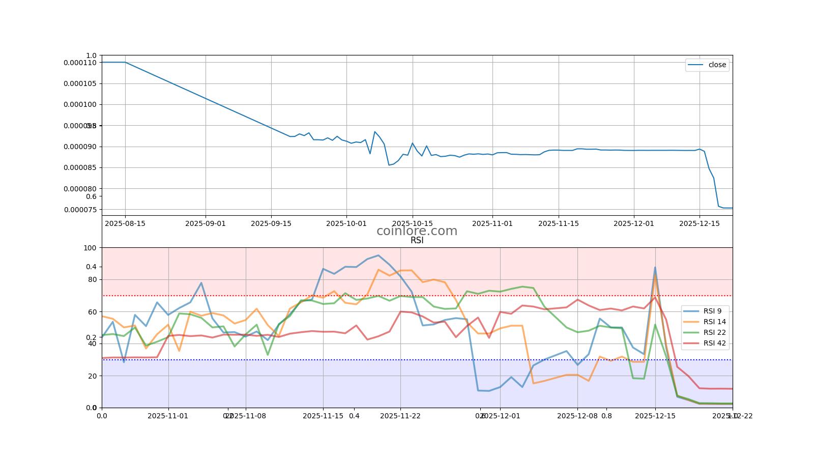 The Winkyverse RSI indicator