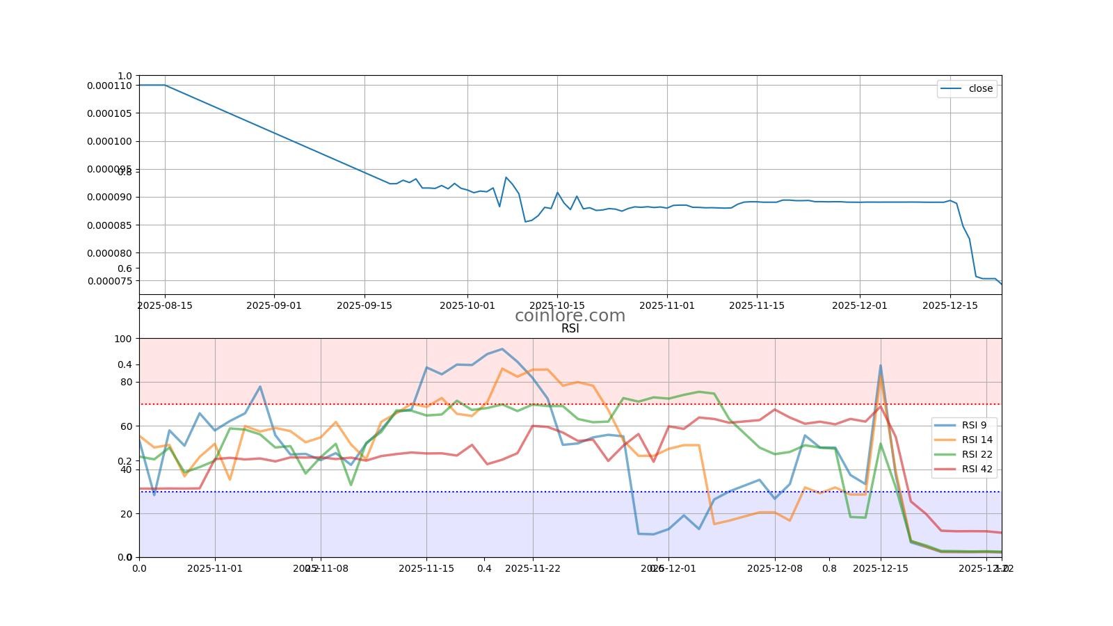 The Winkyverse RSI indicator