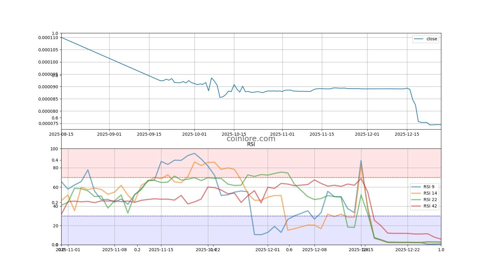 The Winkyverse RSI indicator