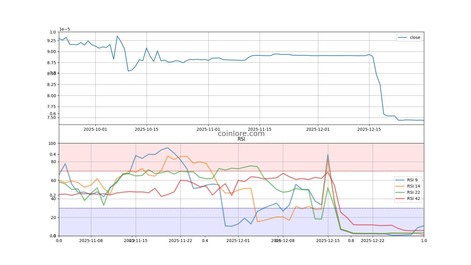 The Winkyverse RSI indicator