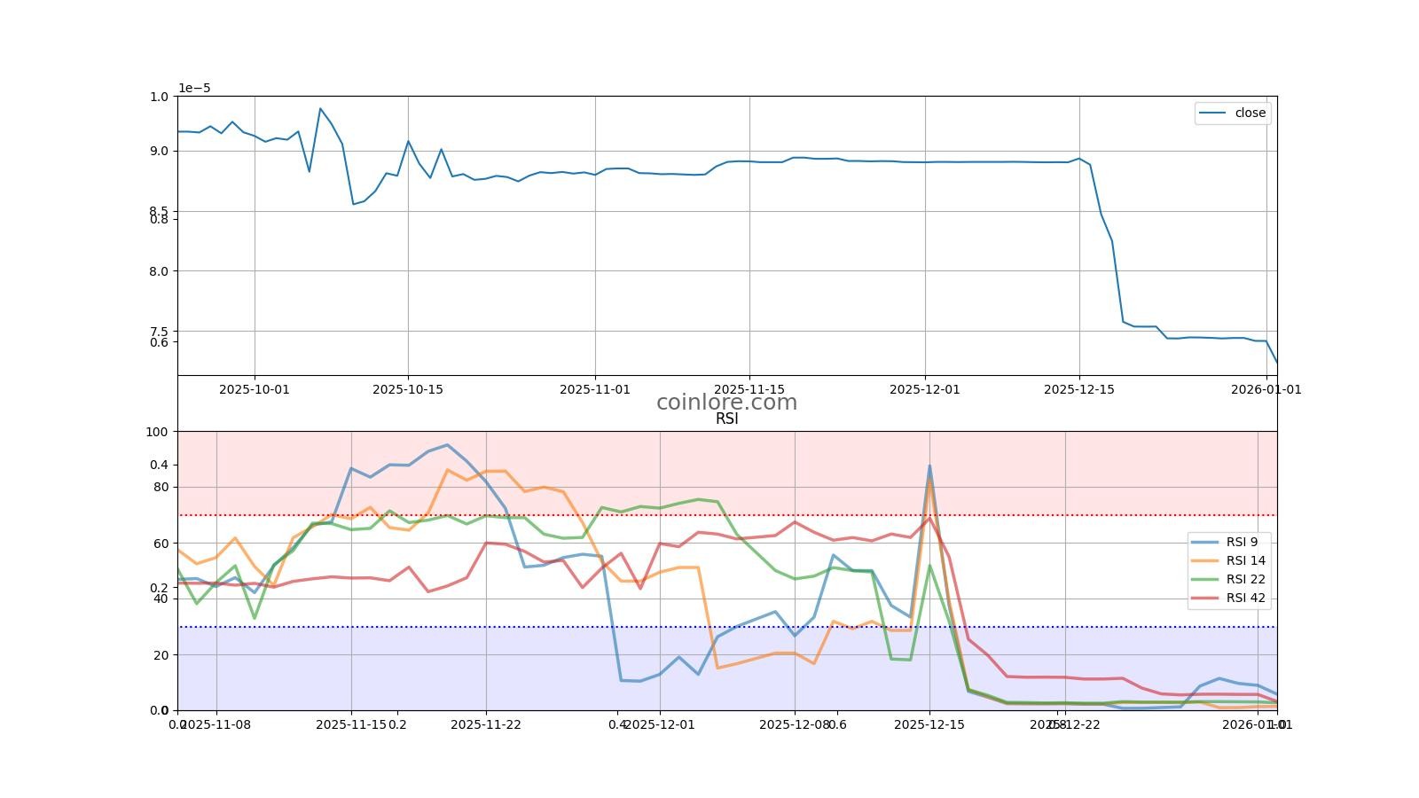 The Winkyverse RSI indicator