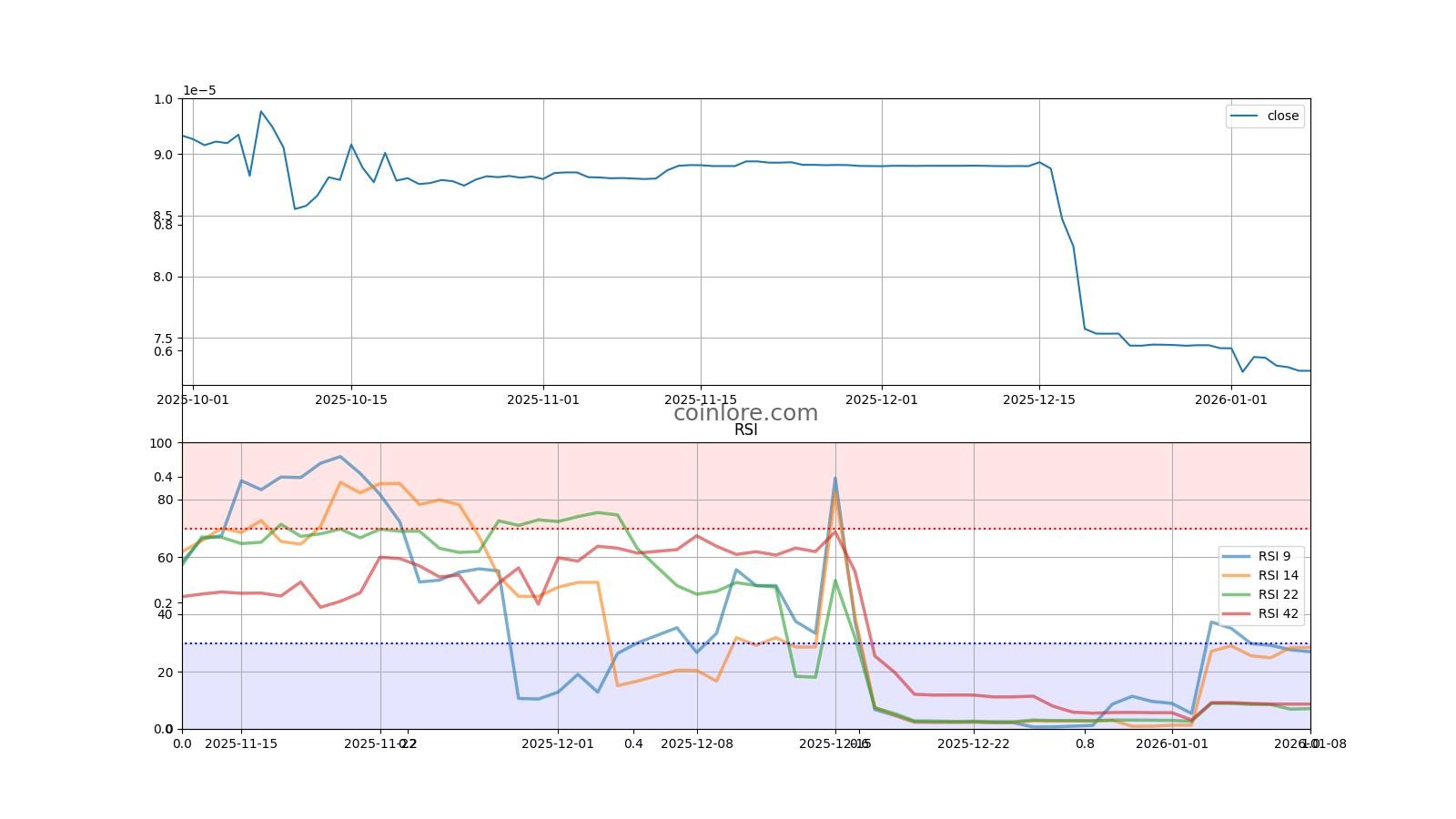 The Winkyverse RSI indicator