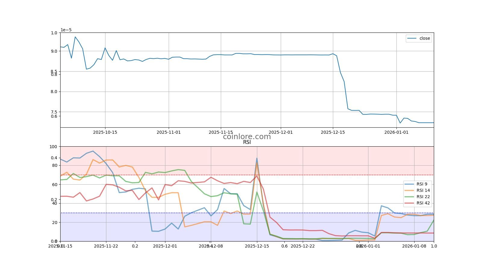 The Winkyverse RSI indicator