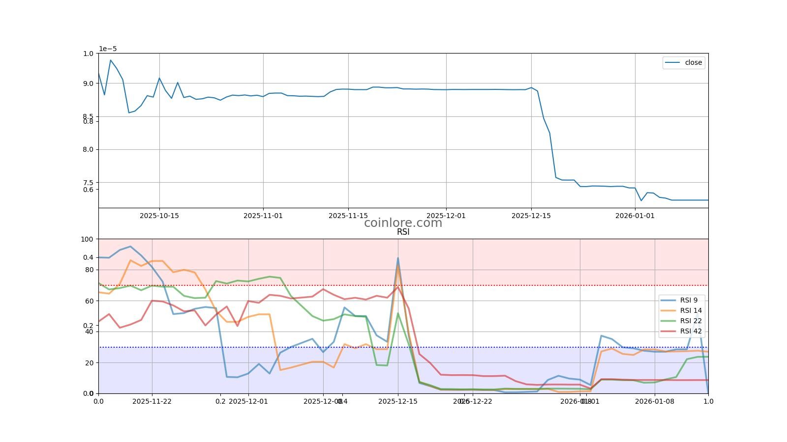 The Winkyverse RSI indicator