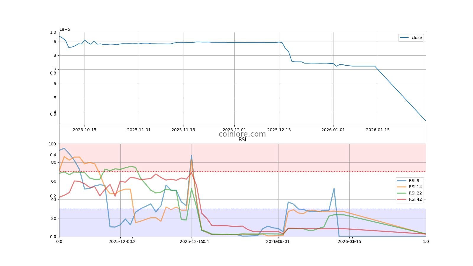 The Winkyverse RSI indicator