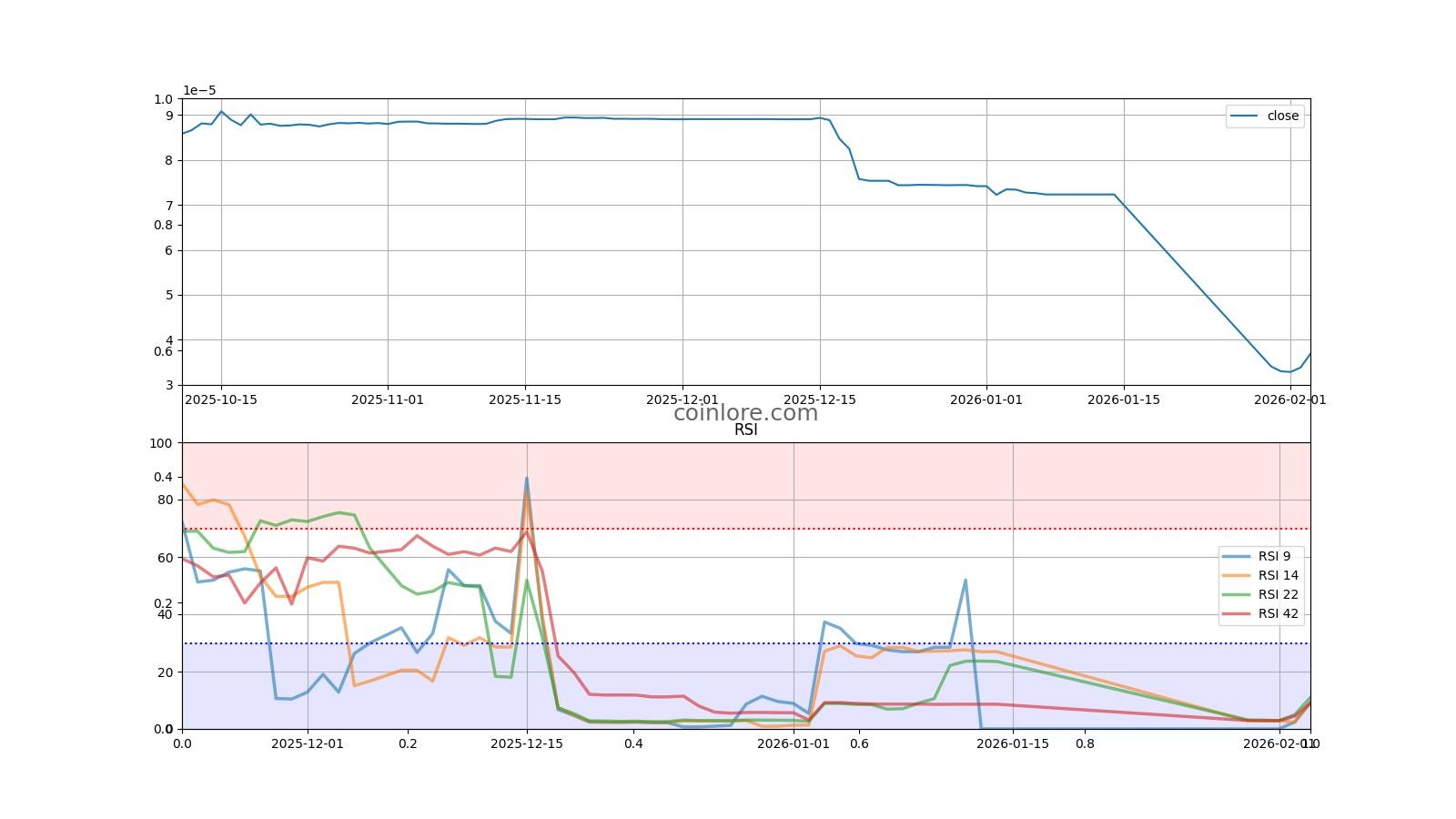 The Winkyverse RSI indicator