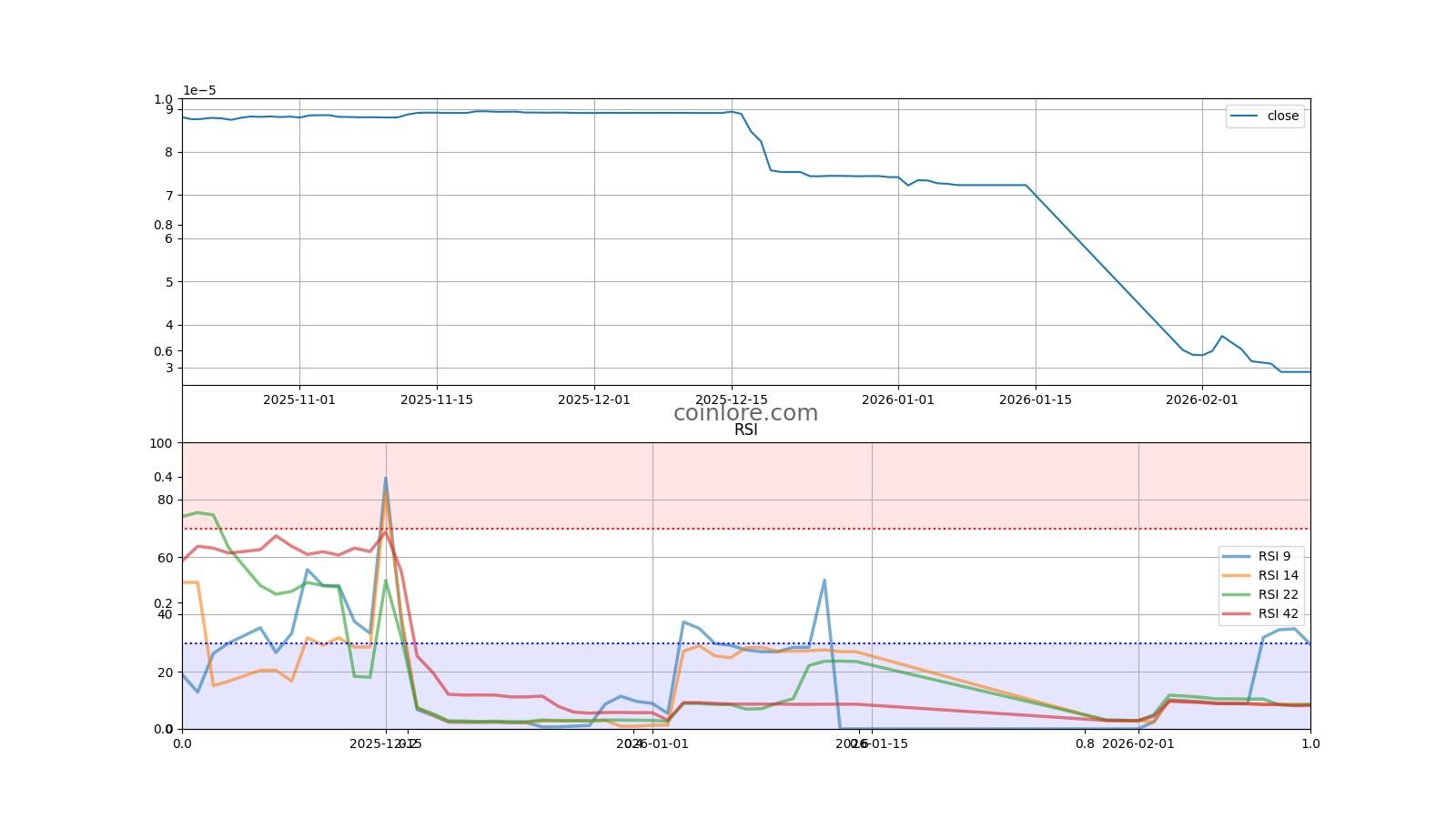 The Winkyverse RSI indicator
