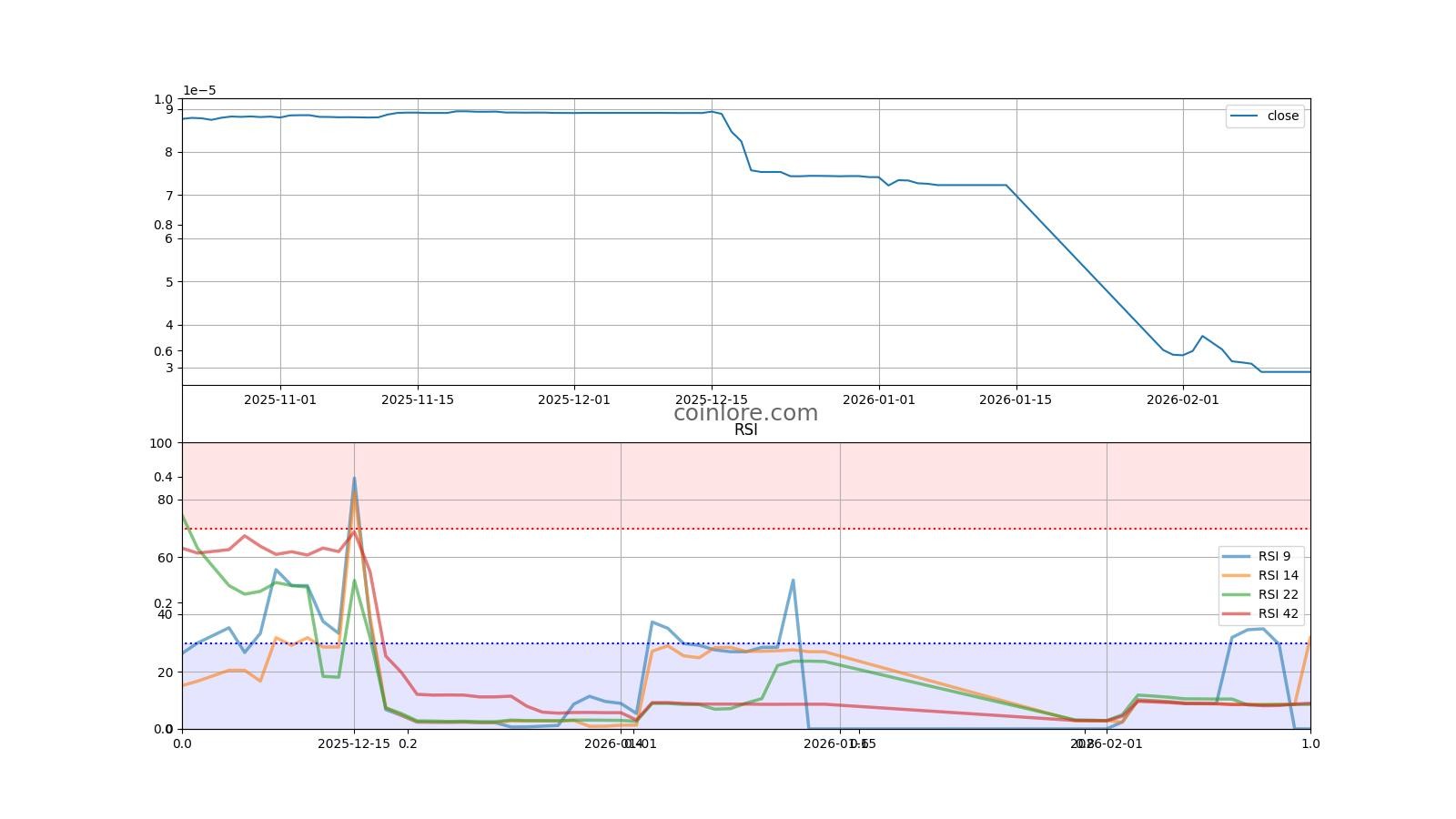 The Winkyverse RSI indicator
