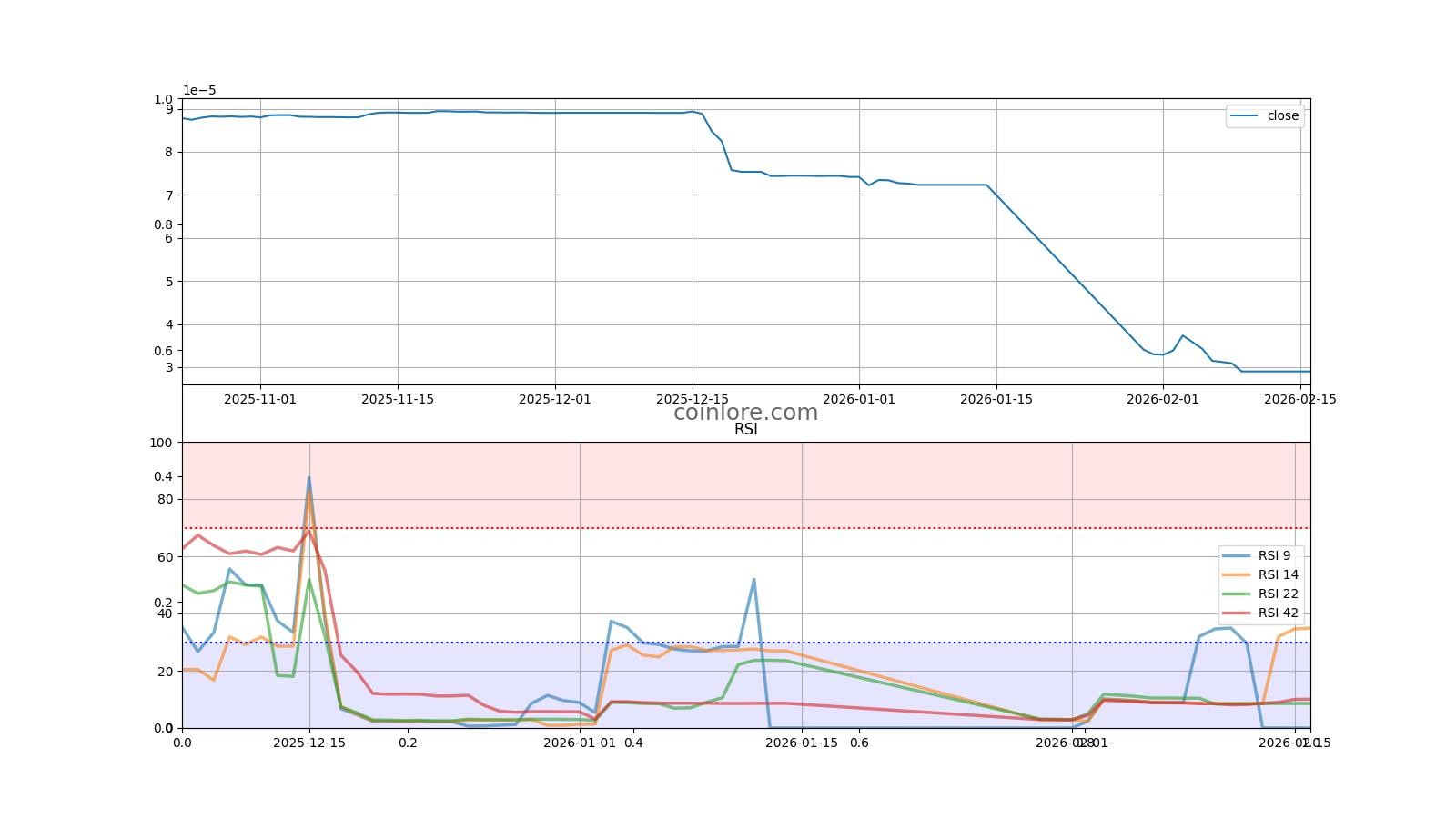 The Winkyverse RSI indicator