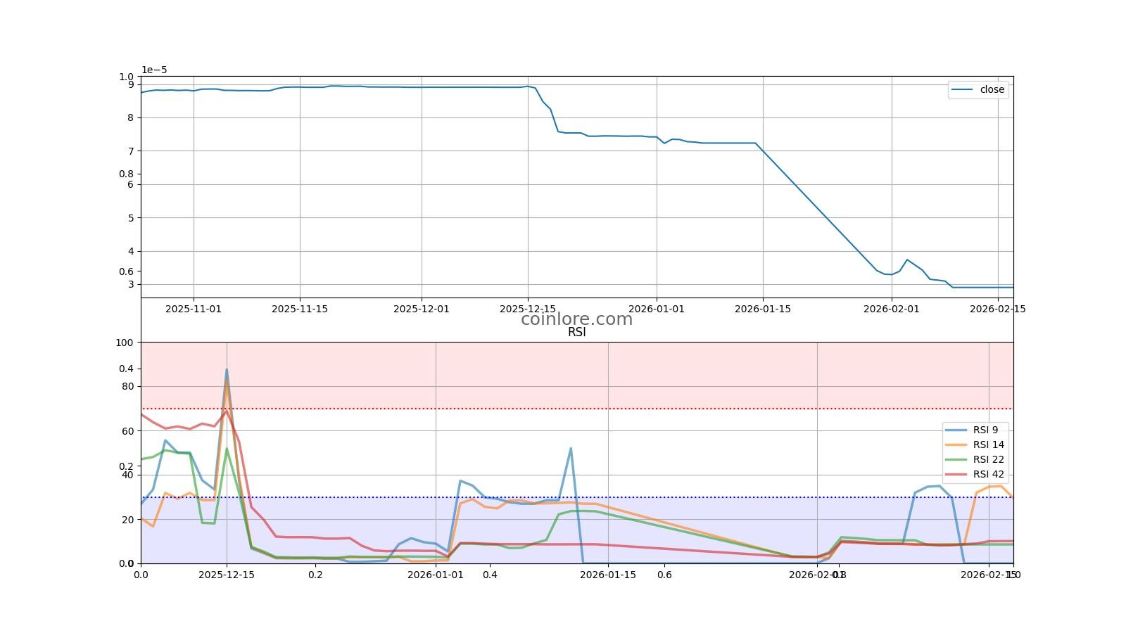 The Winkyverse RSI indicator