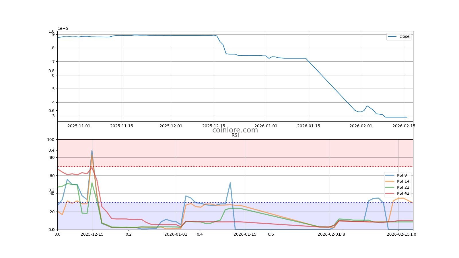 The Winkyverse RSI indicator