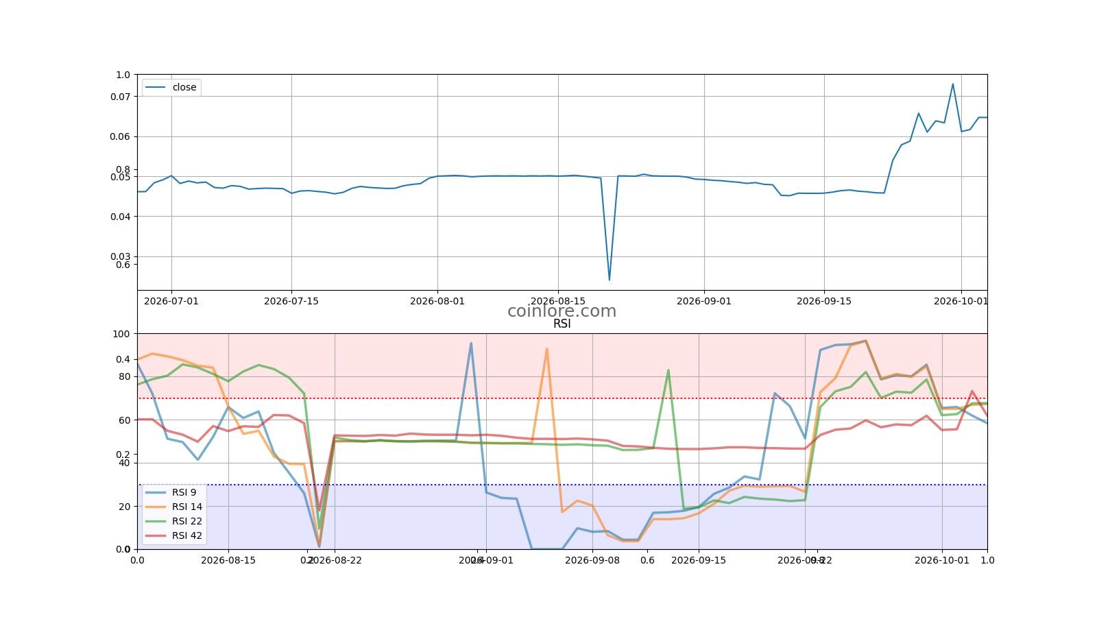 The9bit RSI indicator