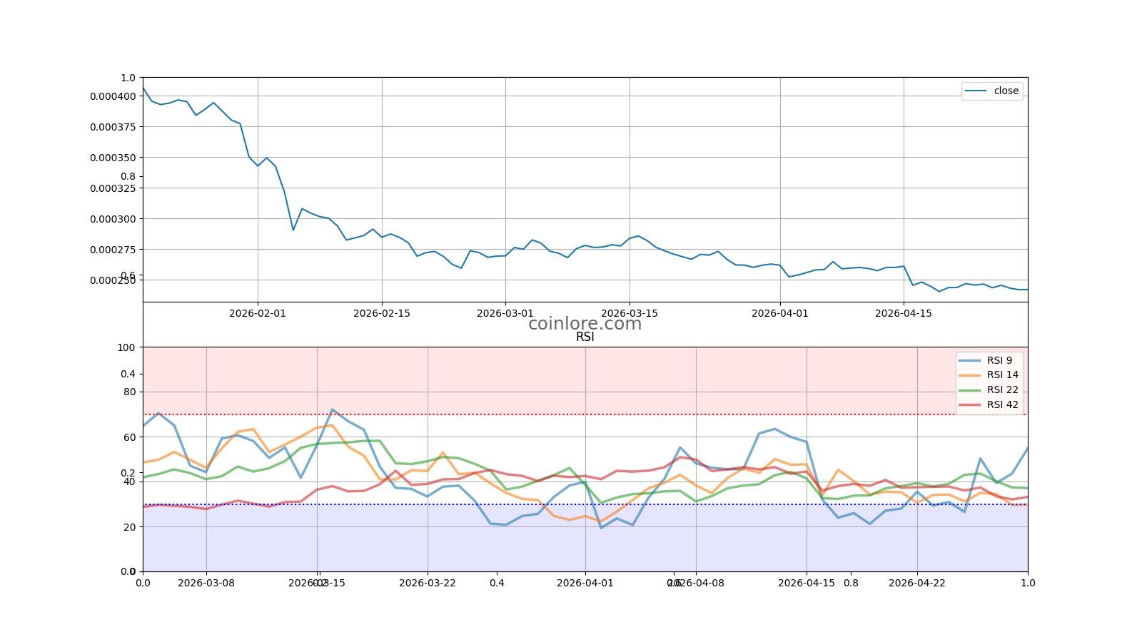 TheForce Trade RSI indicator