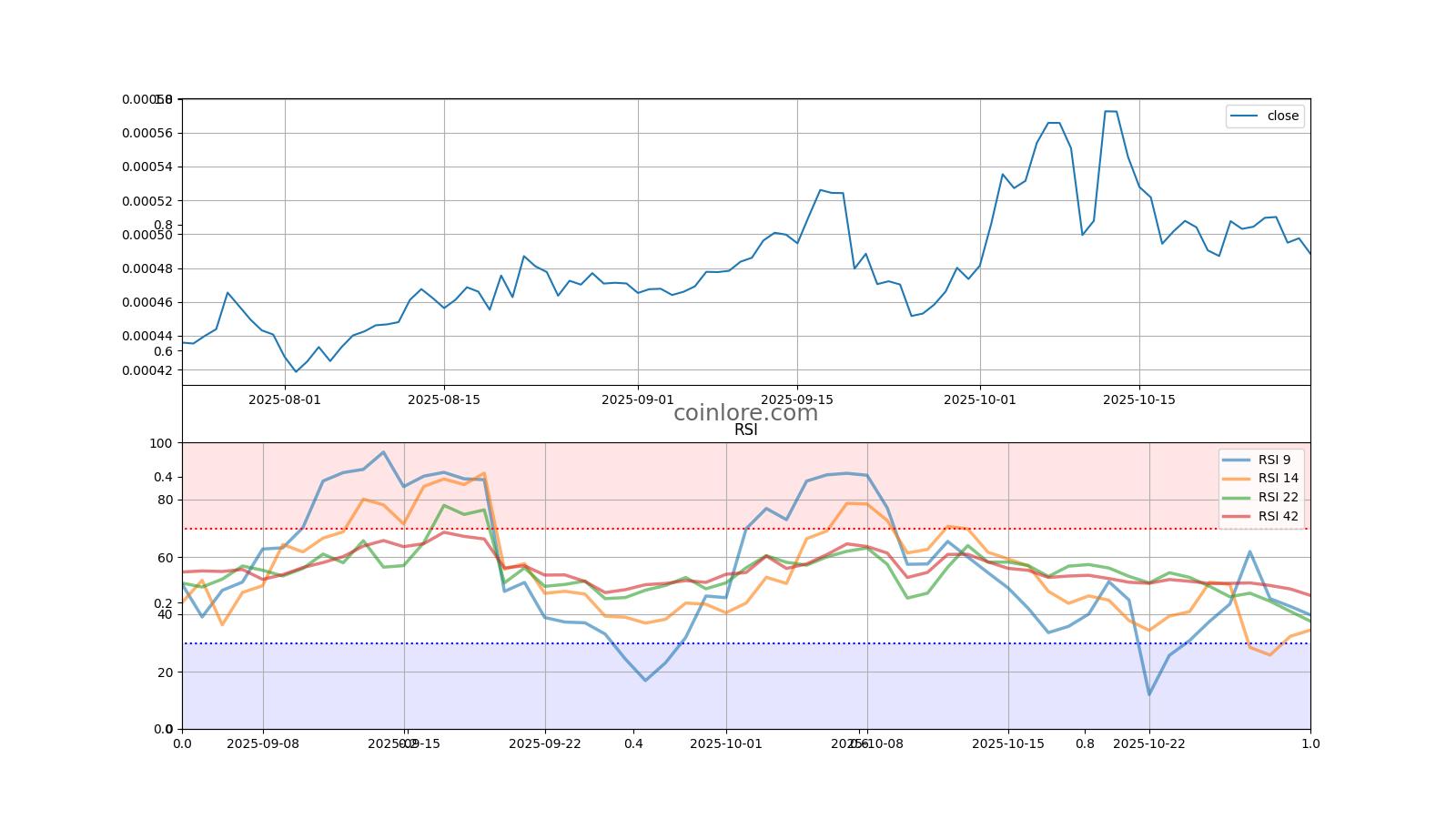 TheForce Trade RSI indicator