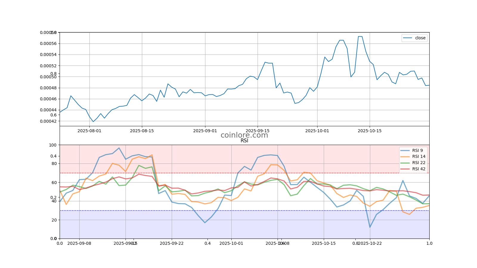 TheForce Trade RSI indicator