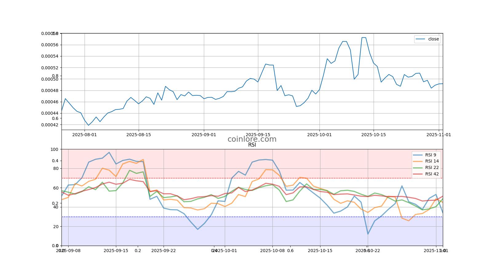 TheForce Trade RSI indicator