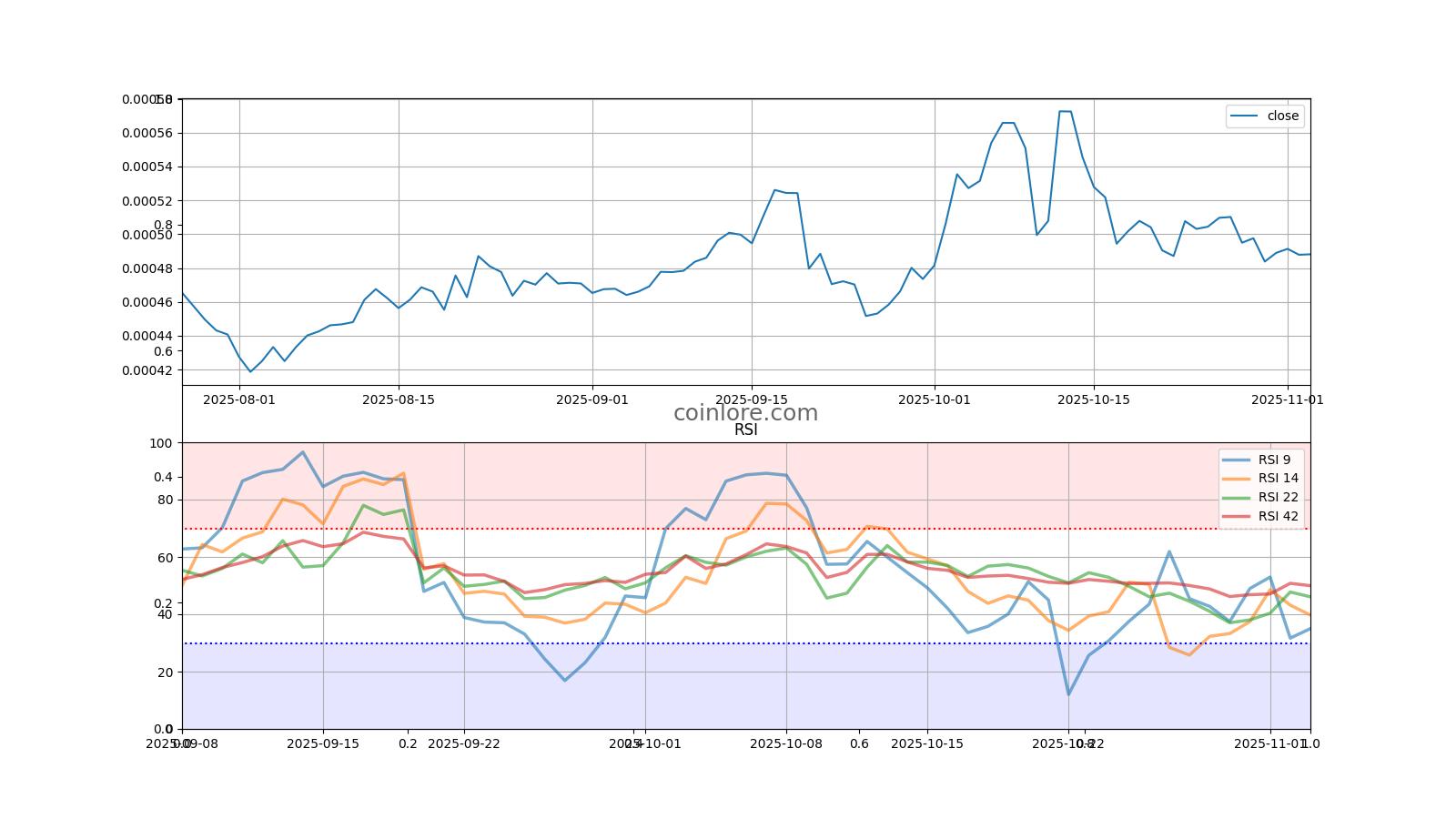 TheForce Trade RSI indicator