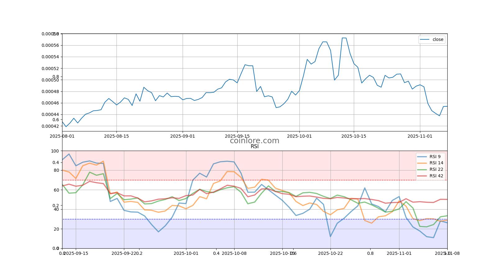 TheForce Trade RSI indicator