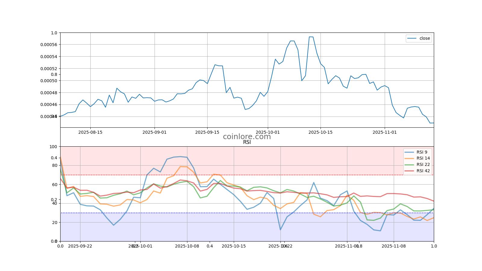 TheForce Trade RSI indicator