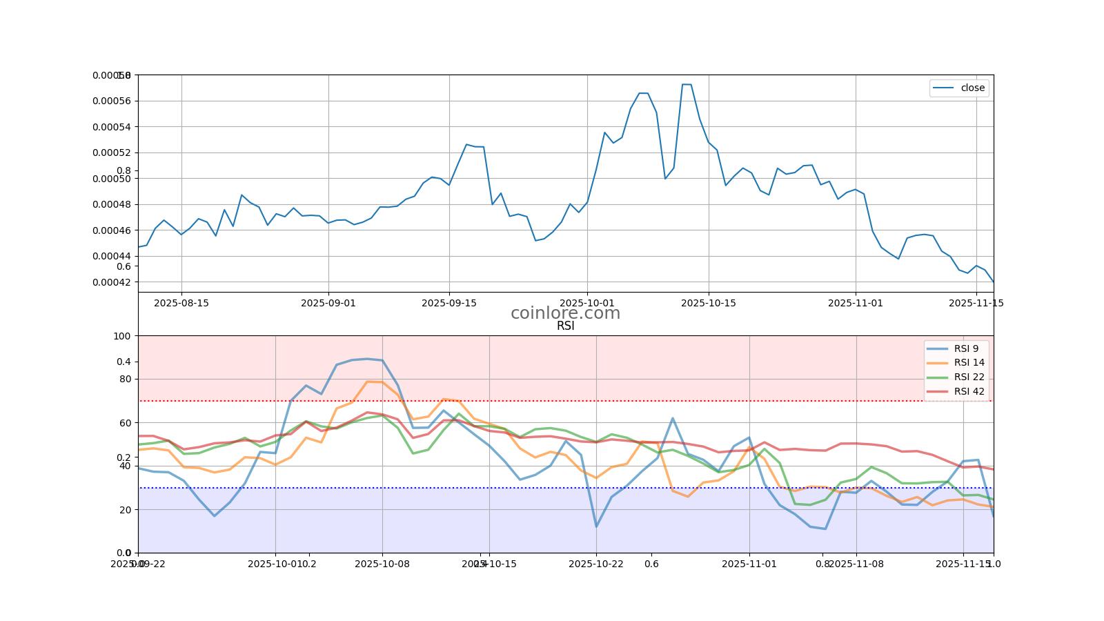 TheForce Trade RSI indicator