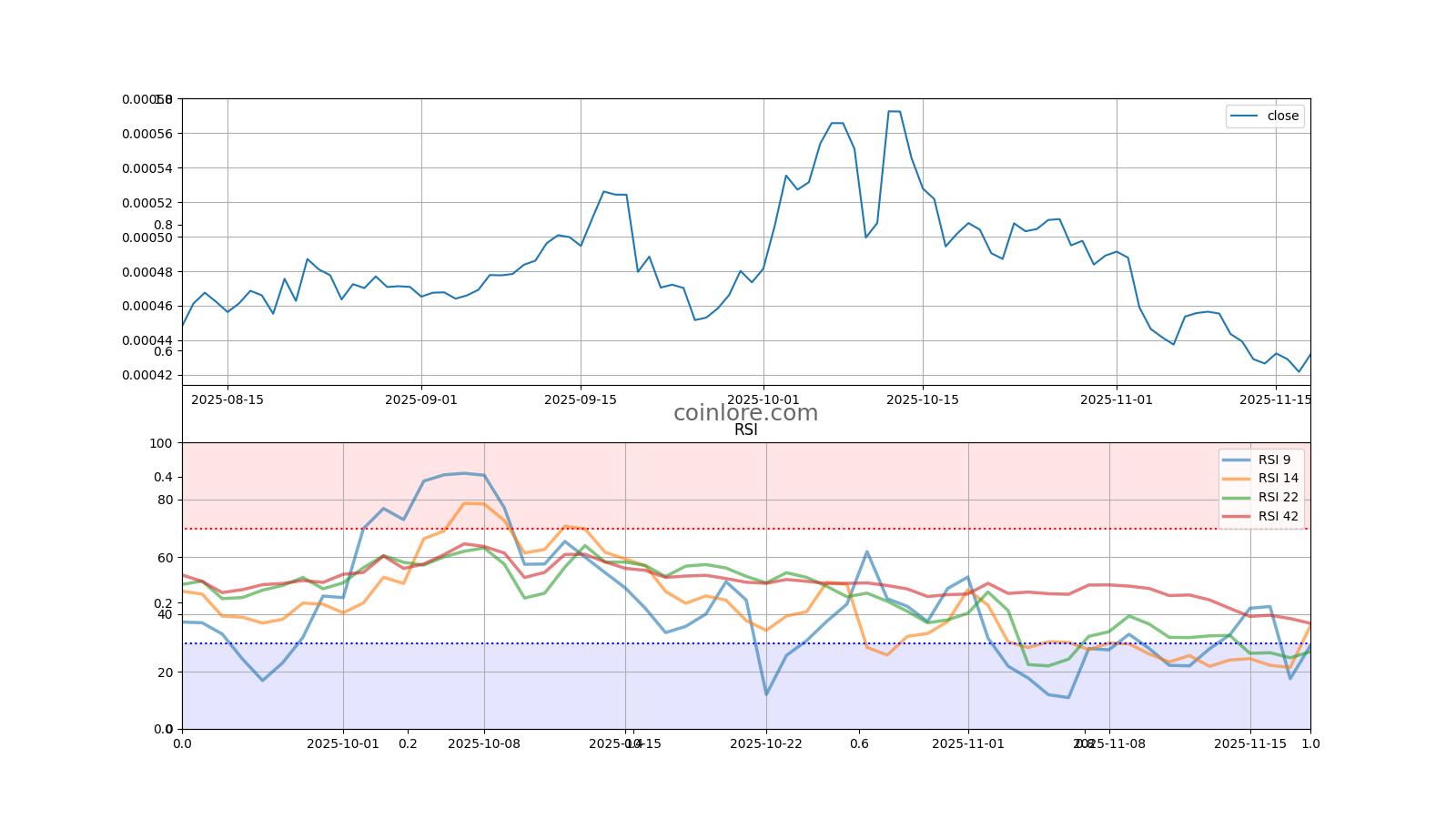 TheForce Trade RSI indicator