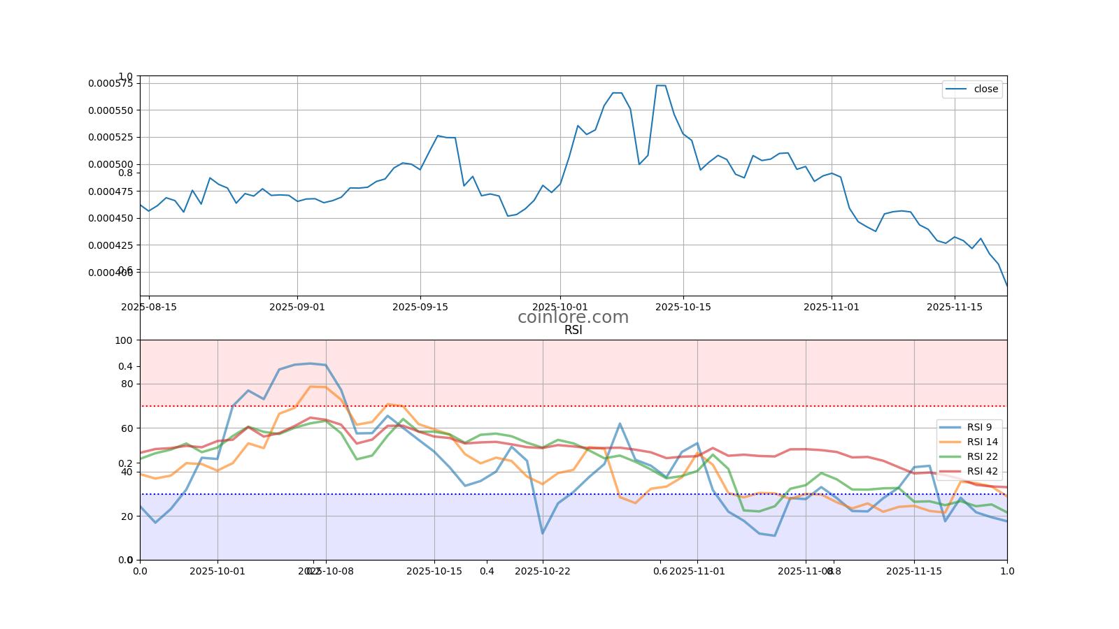 TheForce Trade RSI indicator