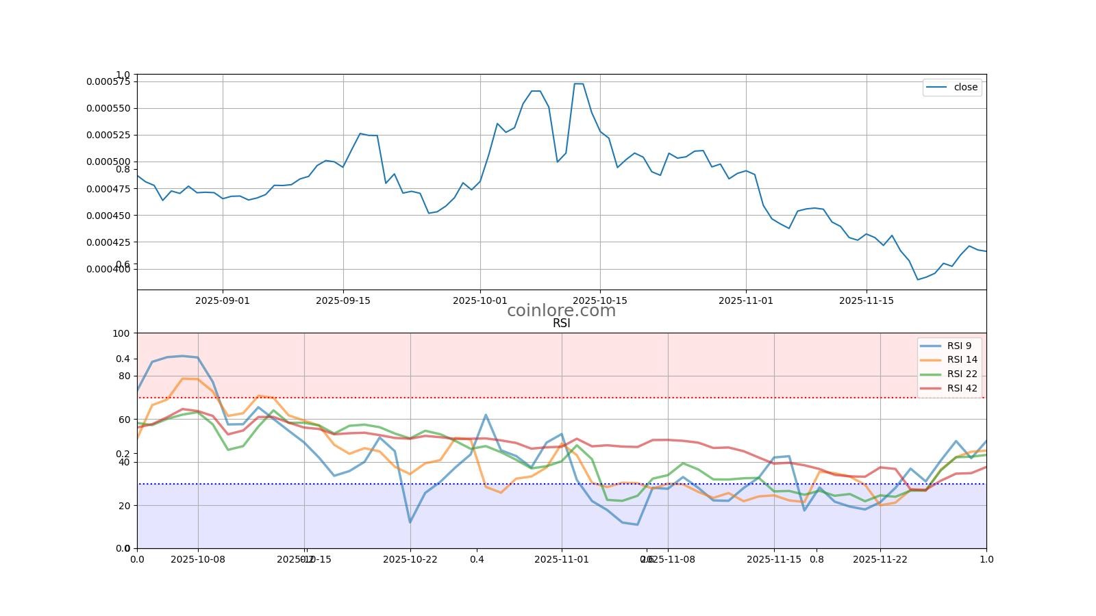 TheForce Trade RSI indicator