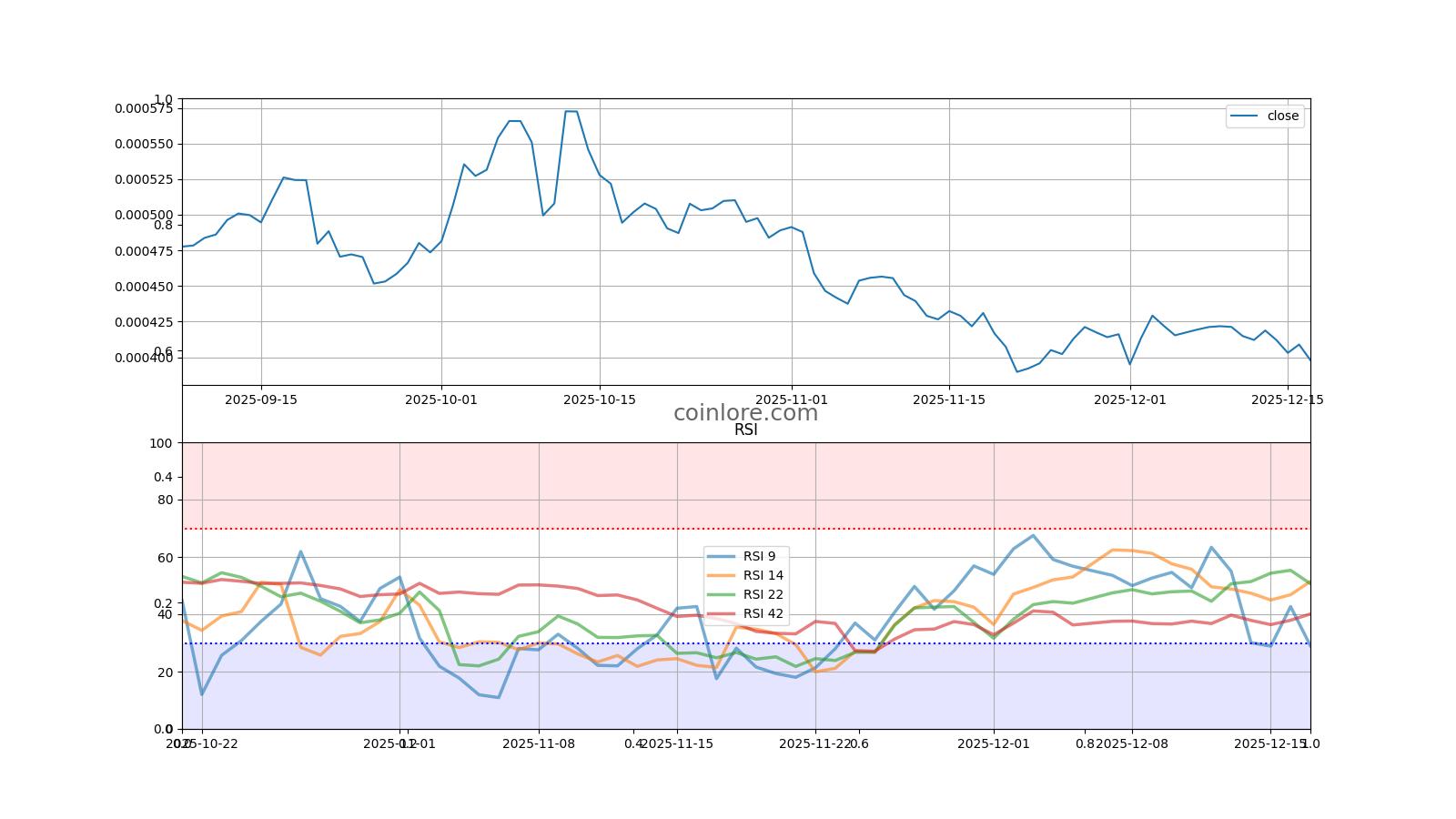 TheForce Trade RSI indicator