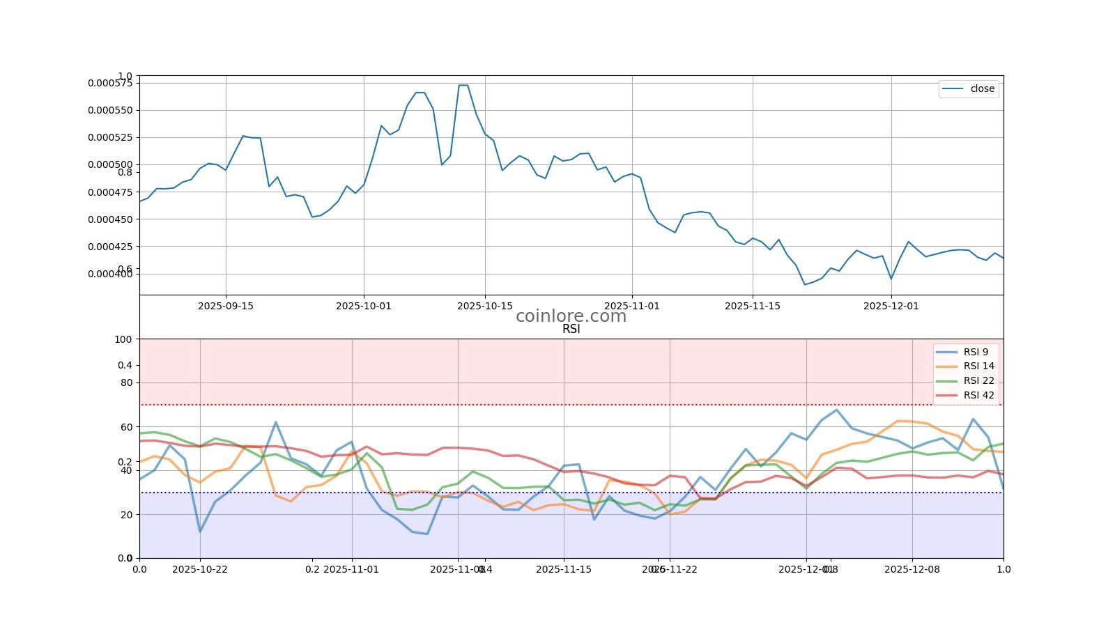 TheForce Trade RSI indicator