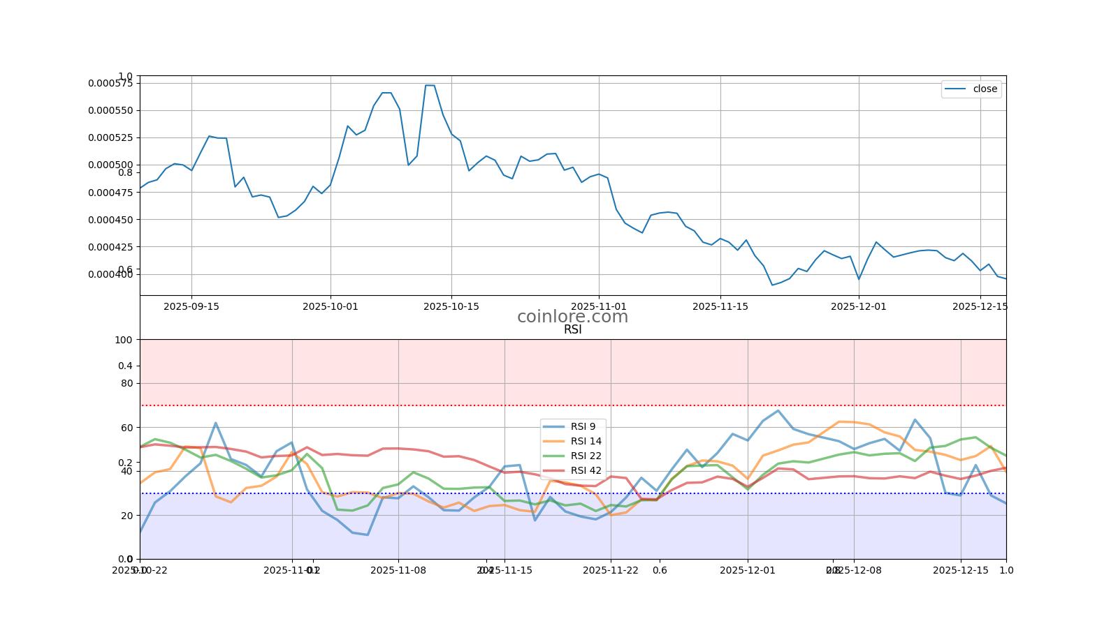 TheForce Trade RSI indicator