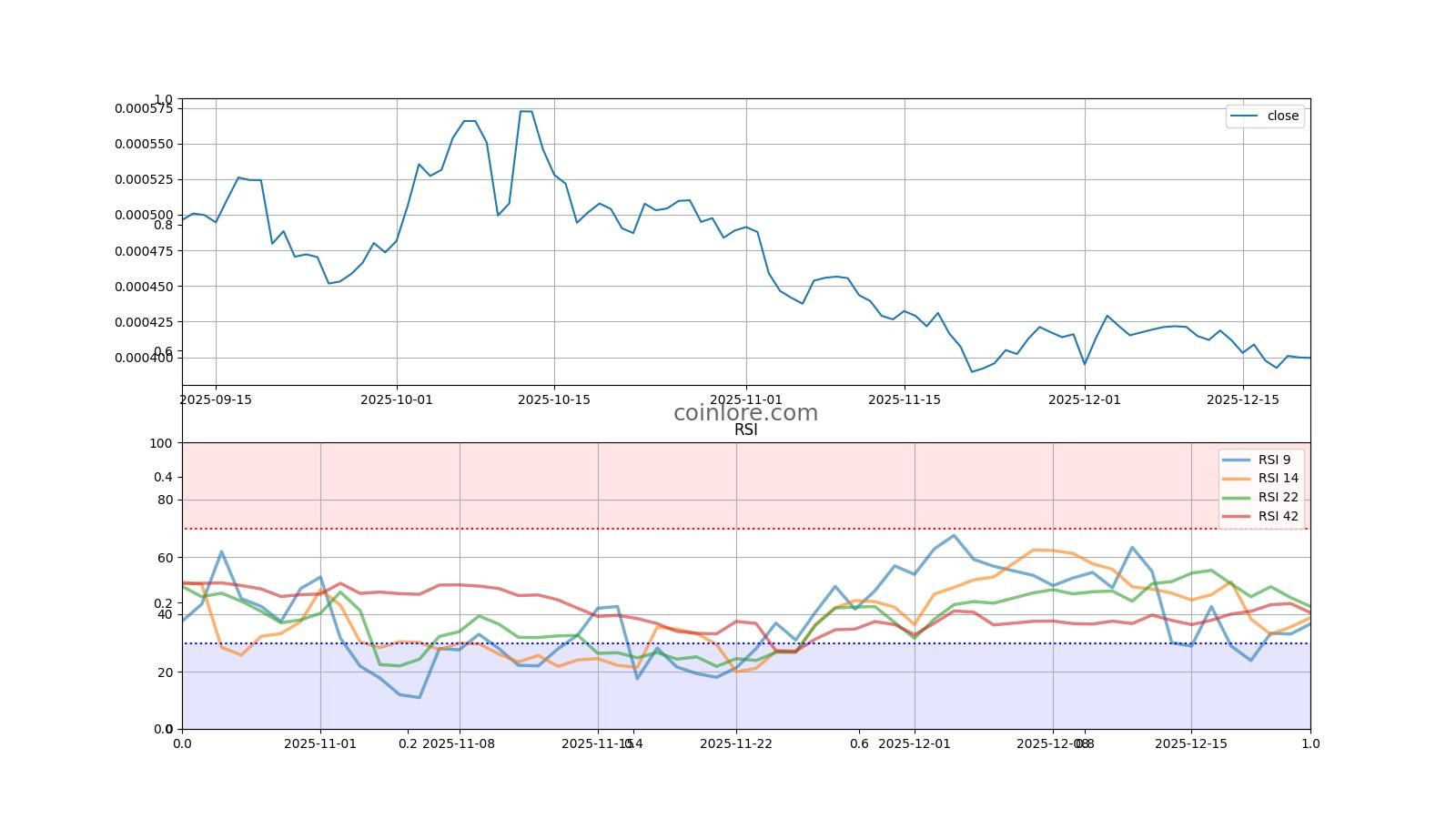 TheForce Trade RSI indicator