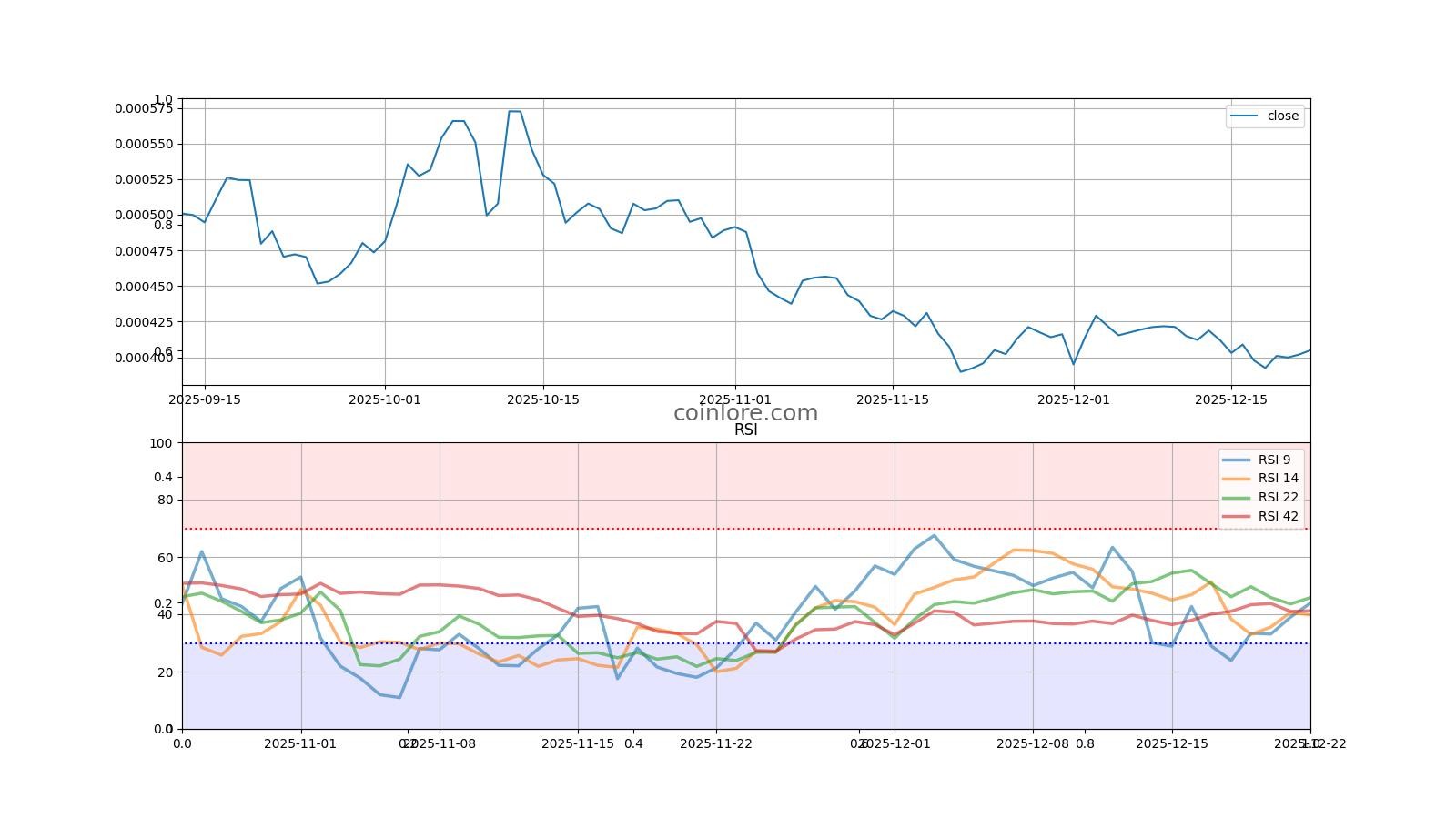 TheForce Trade RSI indicator