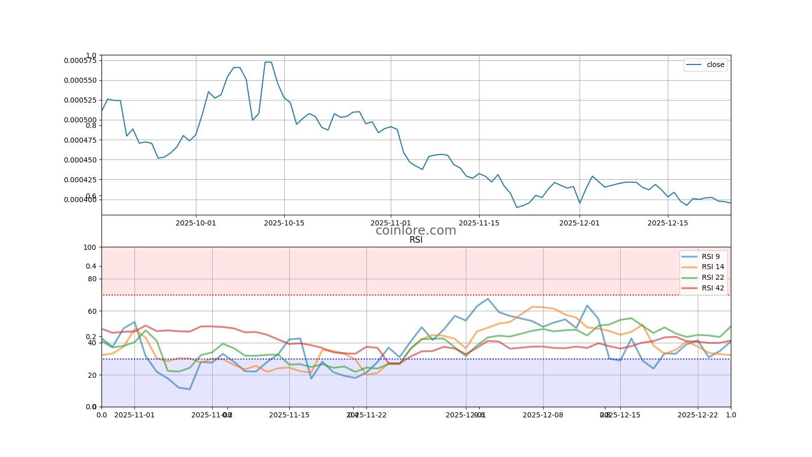 TheForce Trade RSI indicator