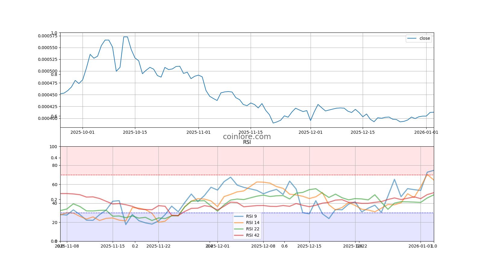 TheForce Trade RSI indicator
