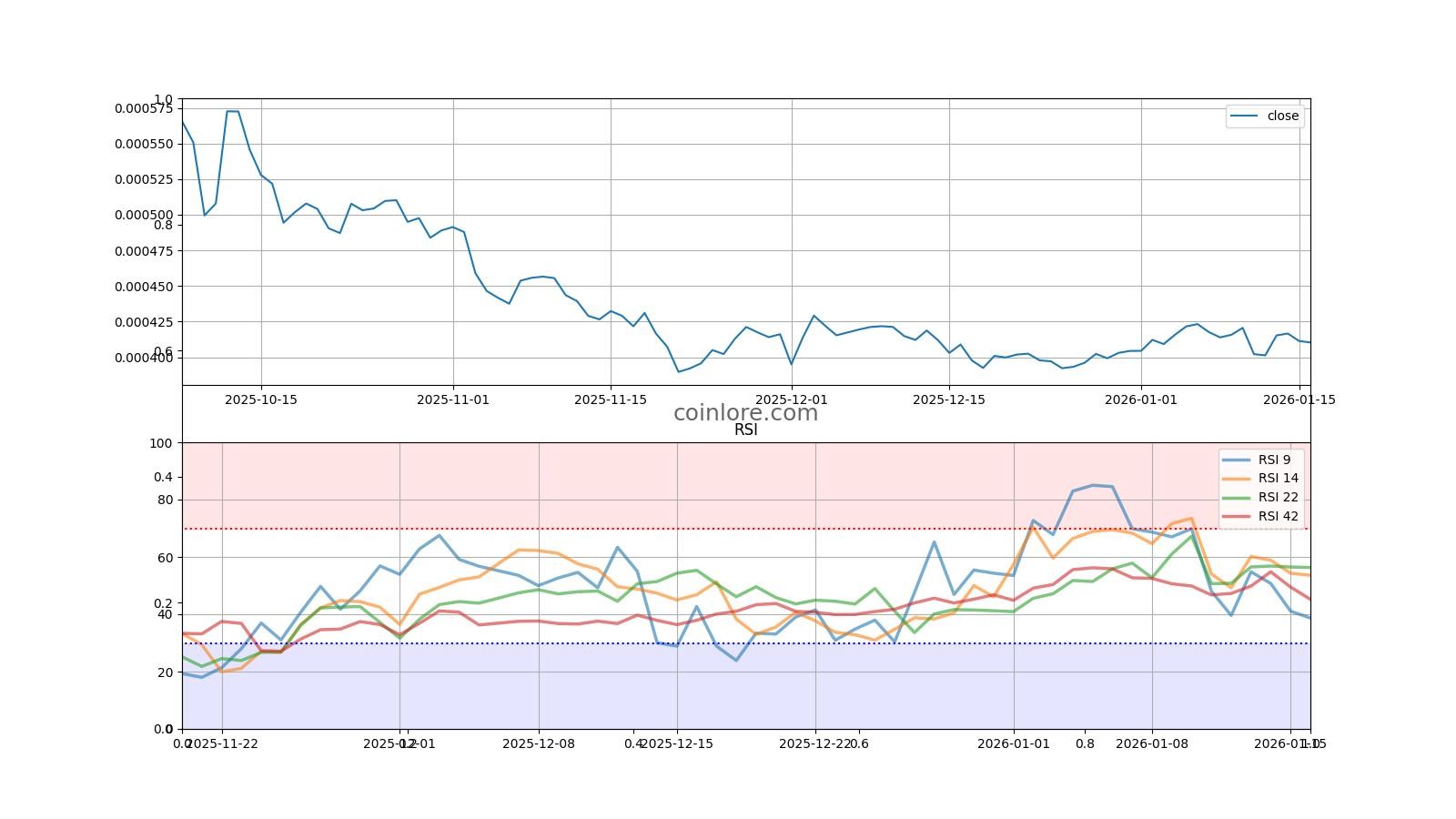 TheForce Trade RSI indicator
