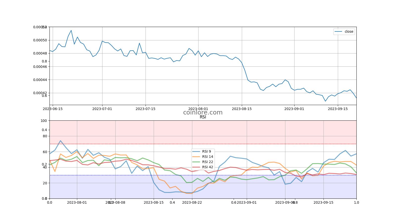 TheForce Trade RSI indicator