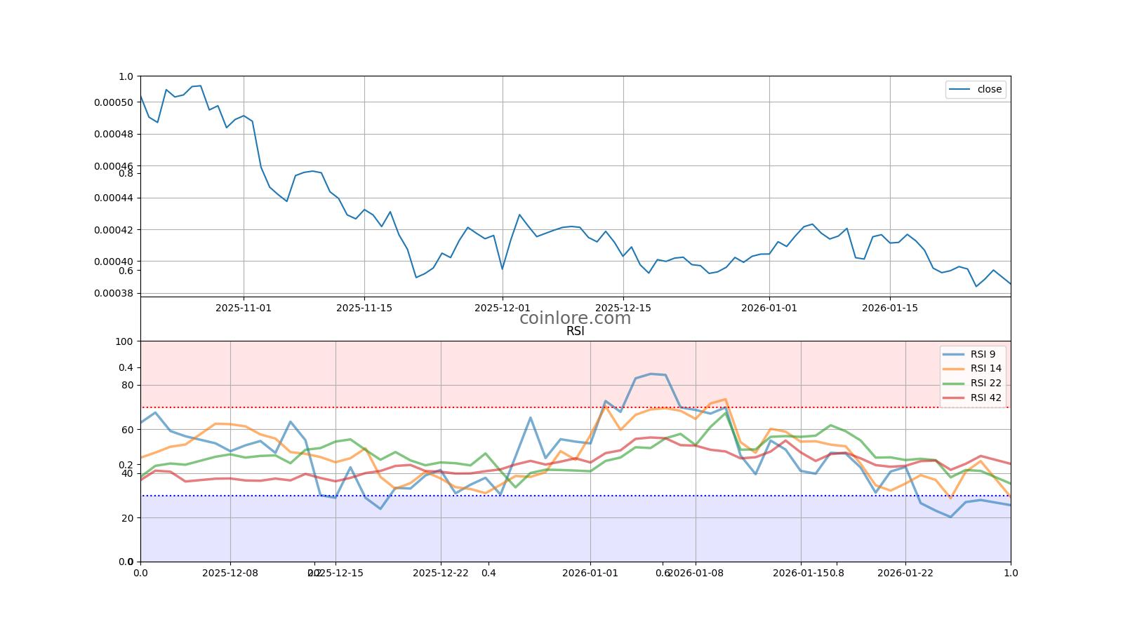 TheForce Trade RSI indicator