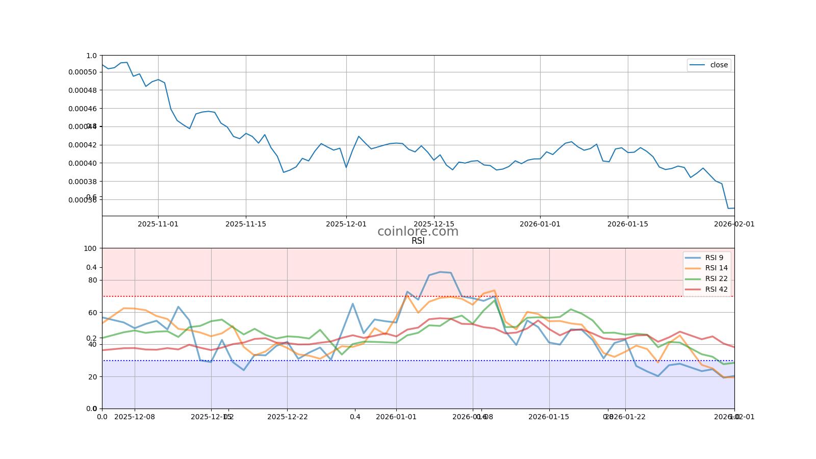 TheForce Trade RSI indicator