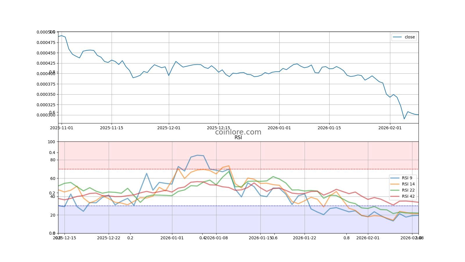 TheForce Trade RSI indicator