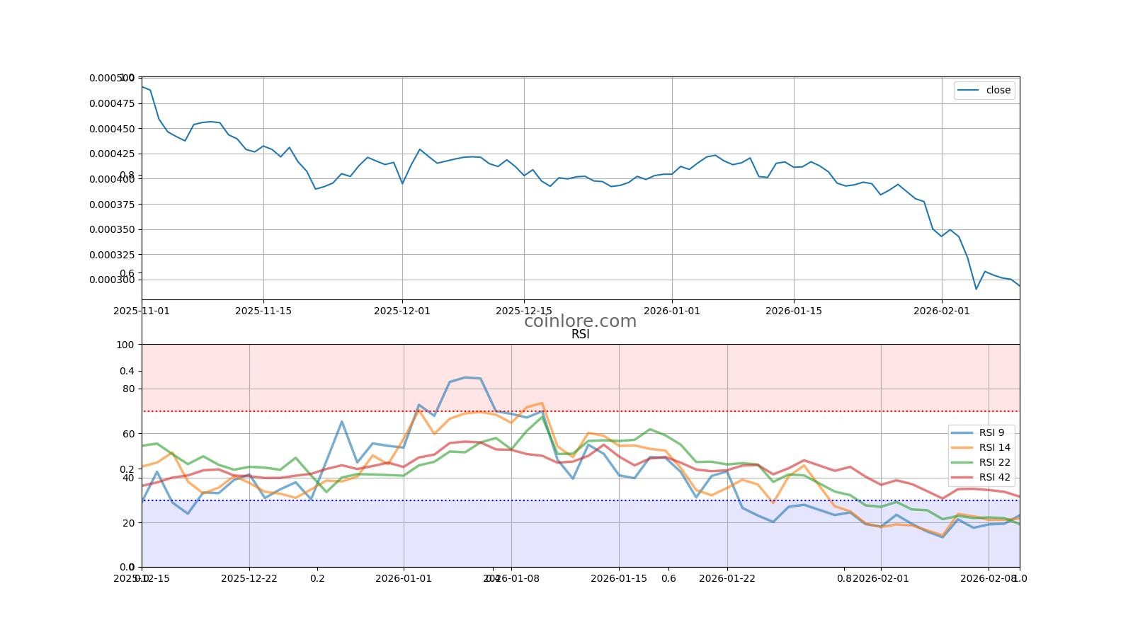 TheForce Trade RSI indicator