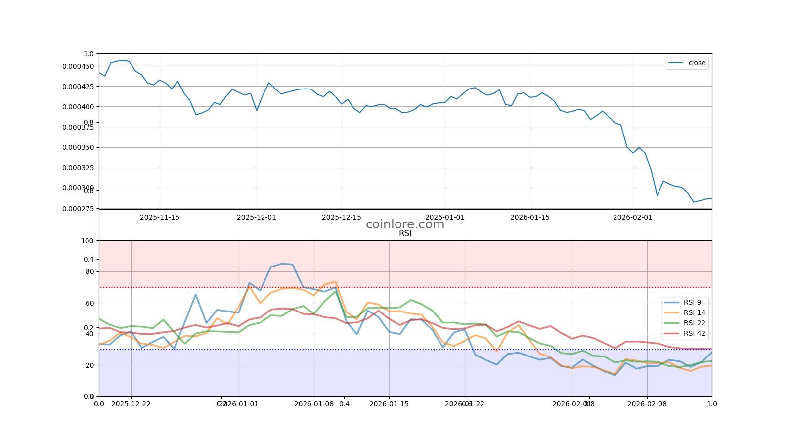 TheForce Trade RSI indicator