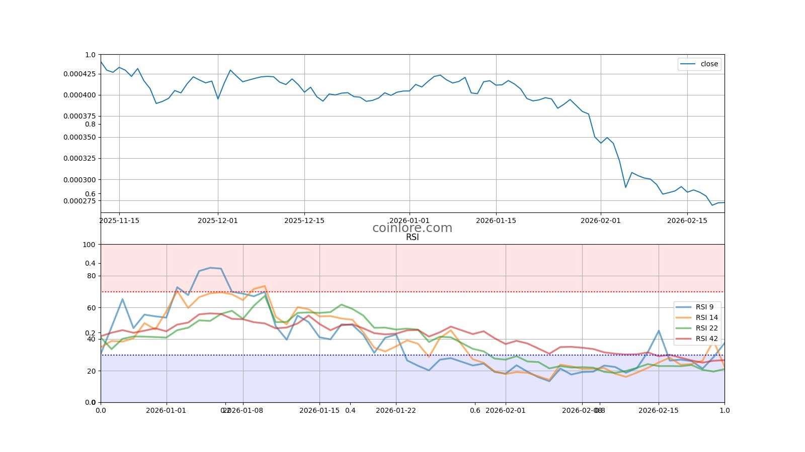 TheForce Trade RSI indicator