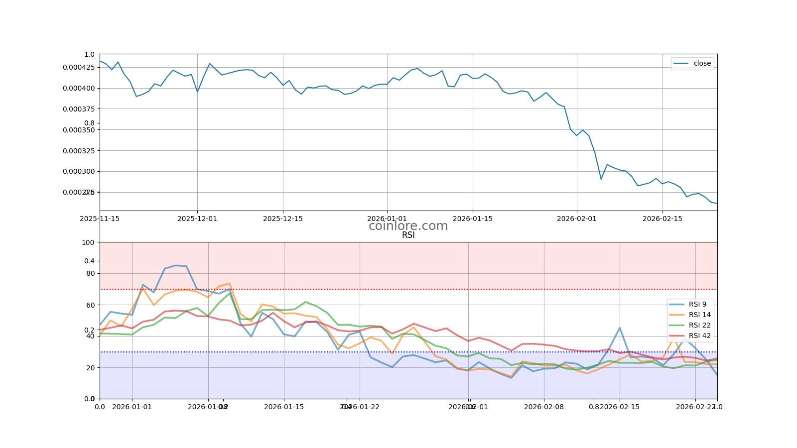 TheForce Trade RSI indicator