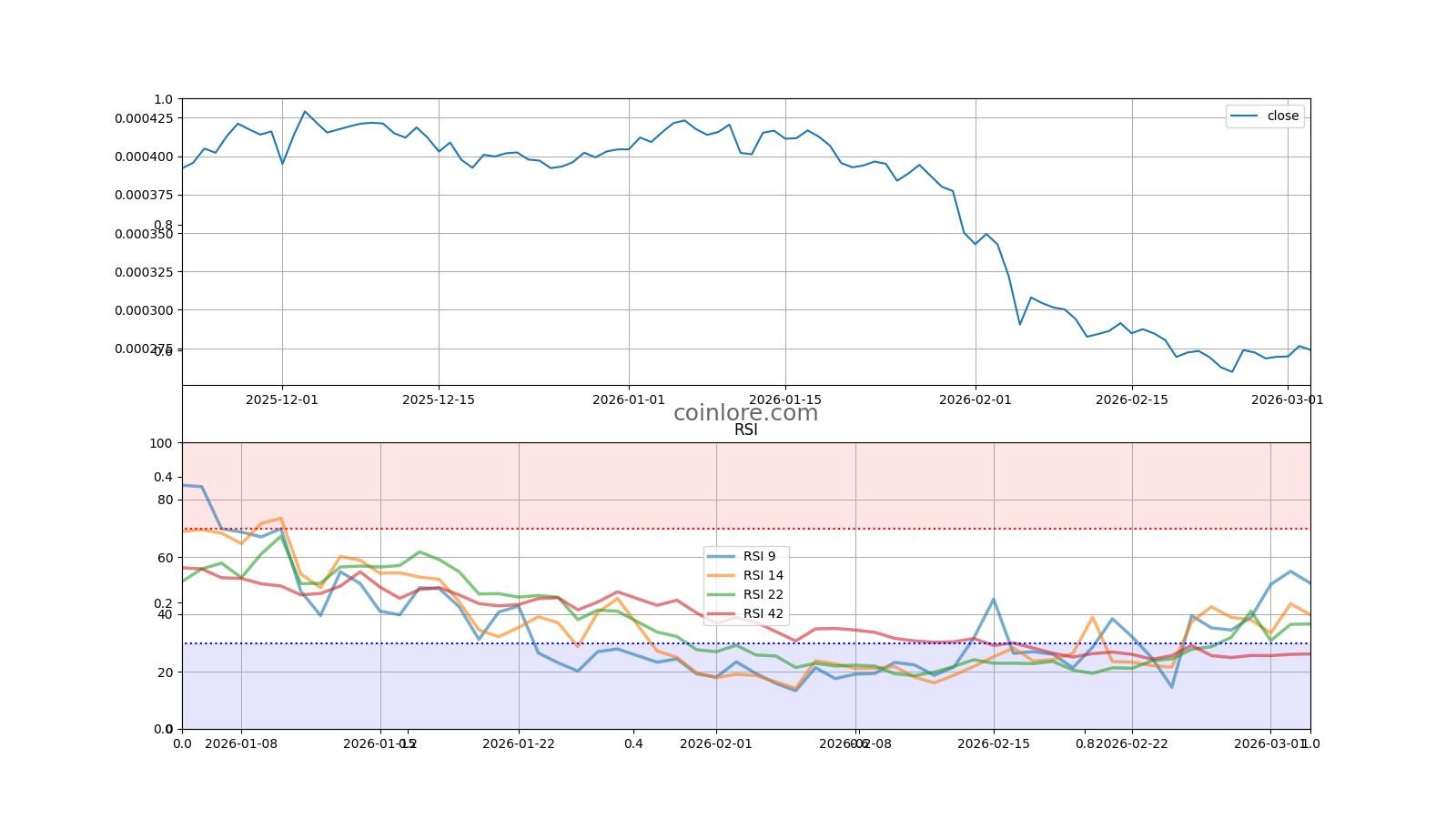 TheForce Trade RSI indicator