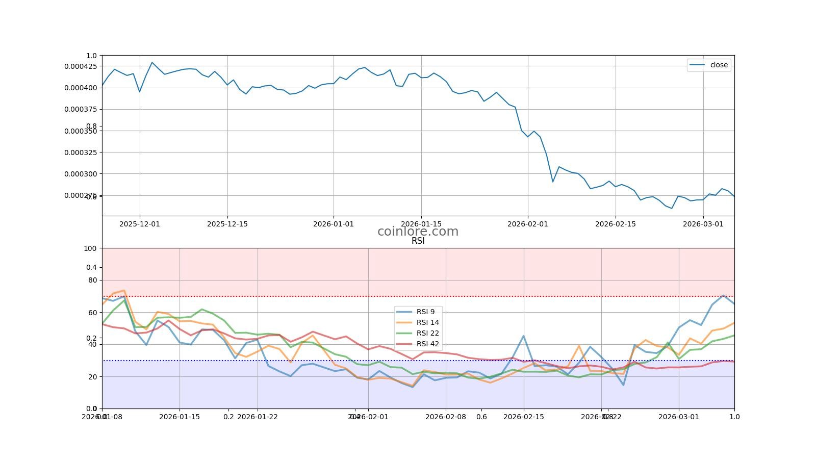 TheForce Trade RSI indicator