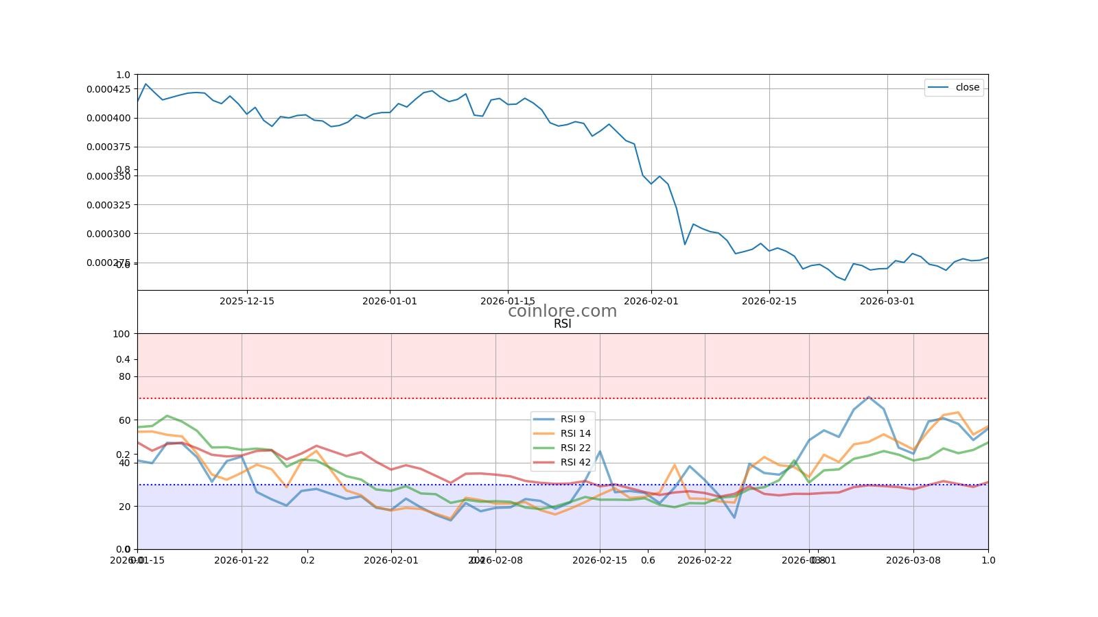 TheForce Trade RSI indicator