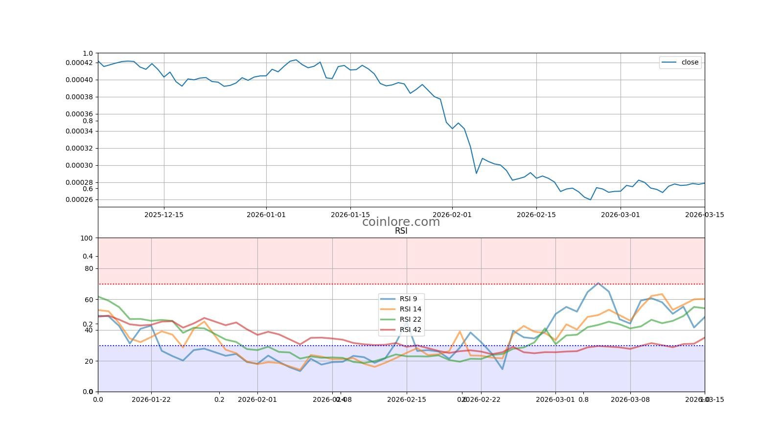 TheForce Trade RSI indicator