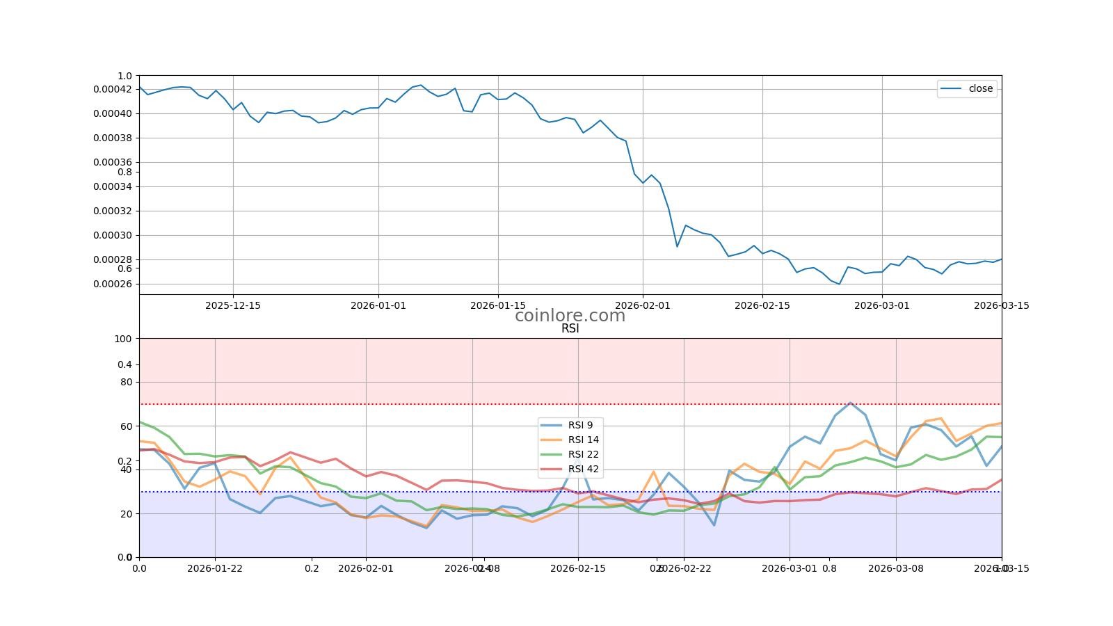 TheForce Trade RSI indicator