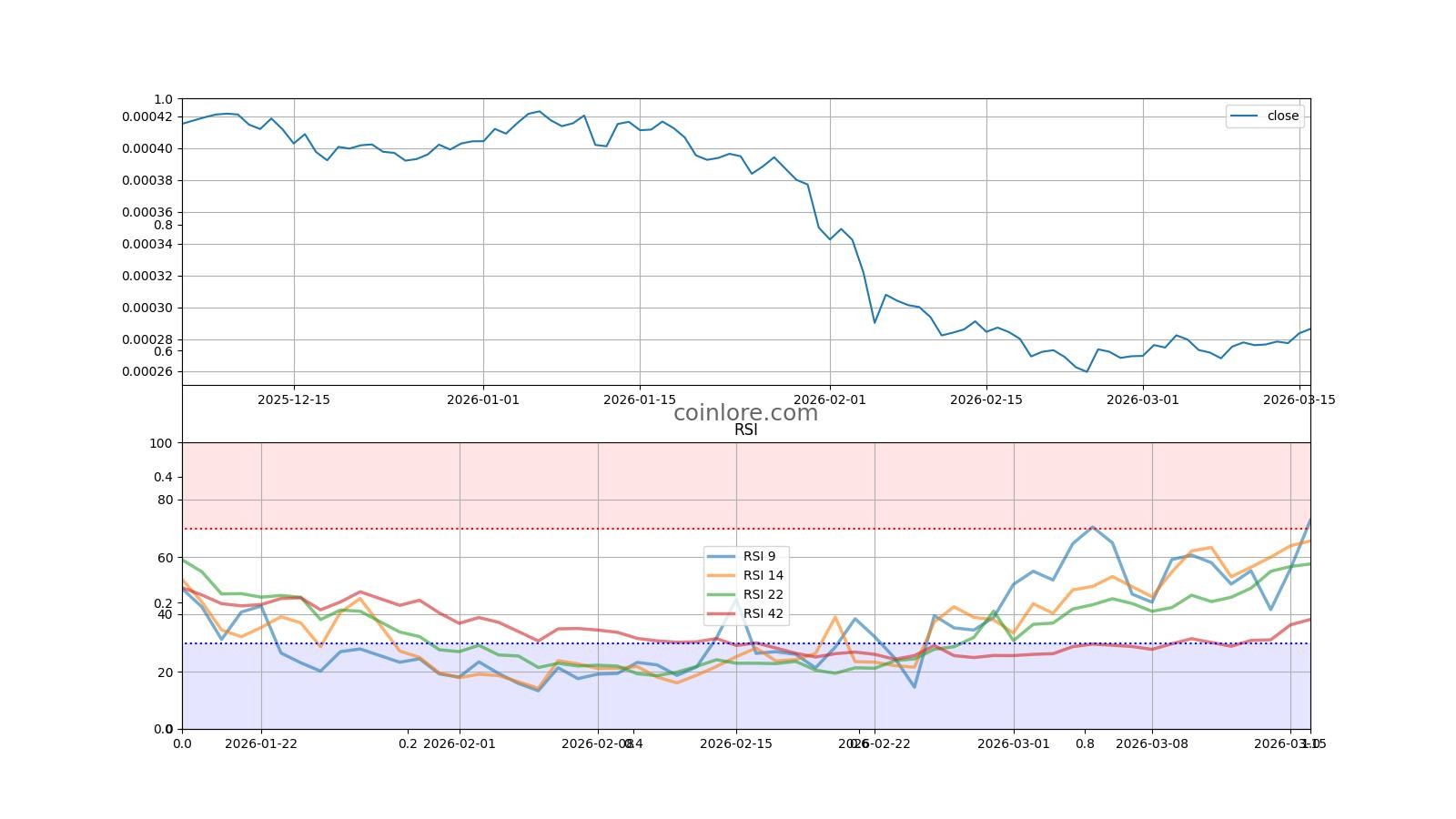 TheForce Trade RSI indicator