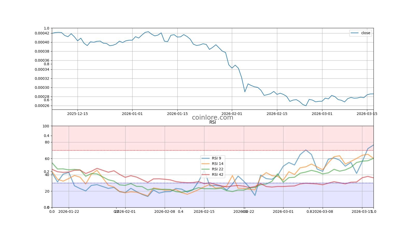 TheForce Trade RSI indicator